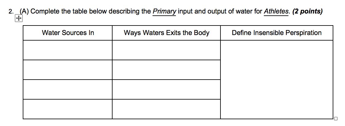 Solved 2. (A) Complete the table below describing the | Chegg.com
