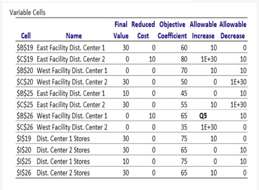 Solved What is the value of the allowable increase for the | Chegg.com