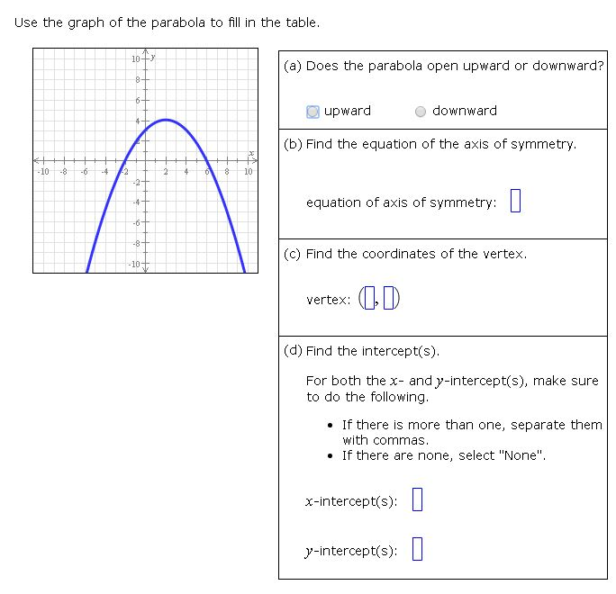 Solved Use the graph of the parabola to fill in the table. | Chegg.com