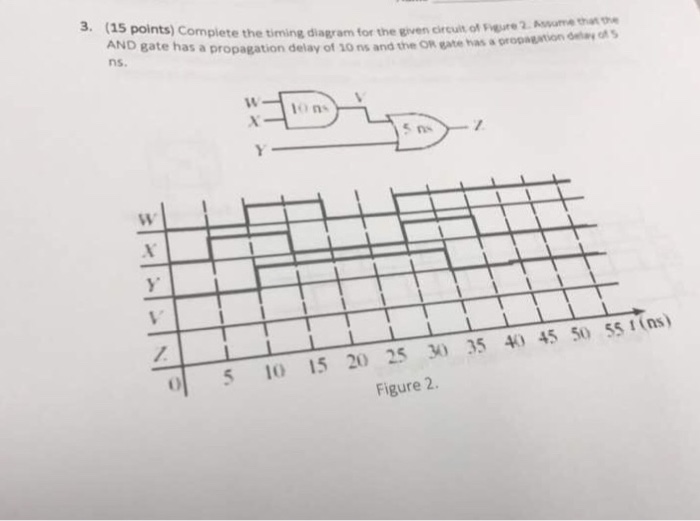 Solved Complete the timing diagram for the given circuit of | Chegg.com