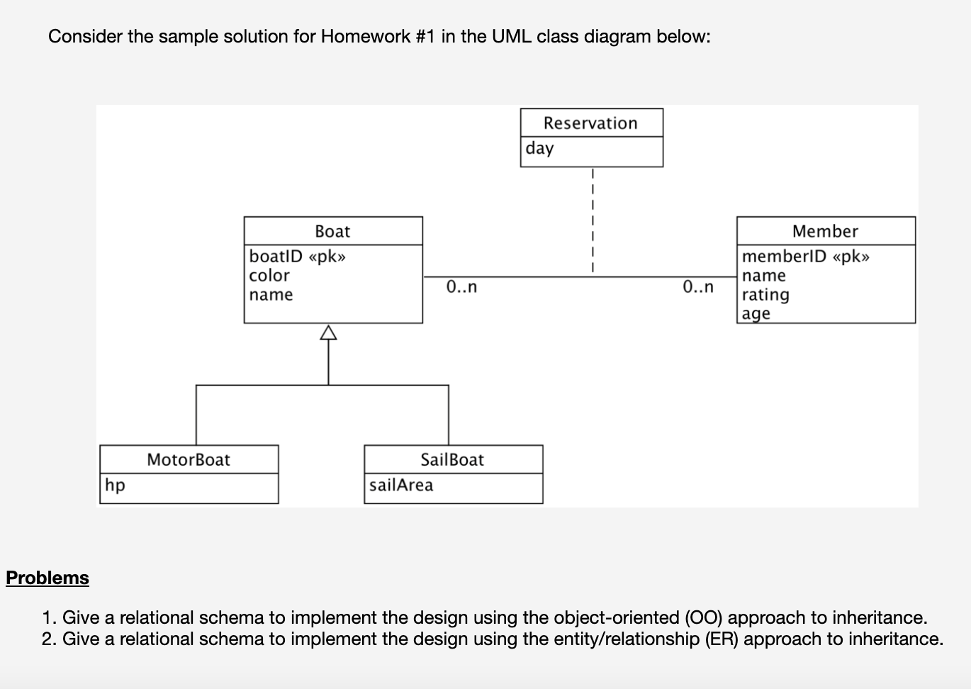 Solved Here is an example of how the Relation Schema should | Chegg.com