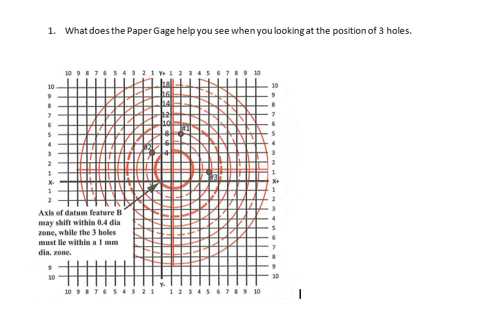 Solved 1. What does the Paper Gage help you see when you | Chegg.com