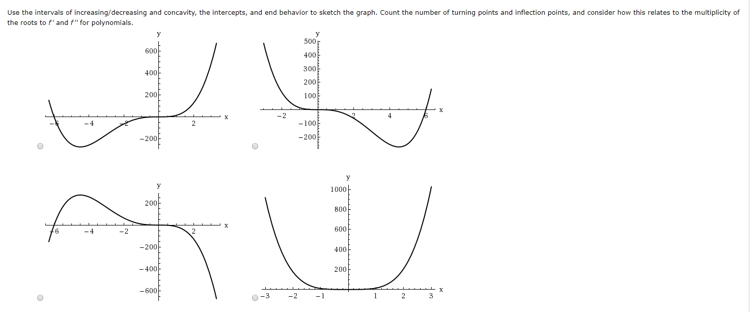 Solved For the polynomial below, calculate the intervals of | Chegg.com