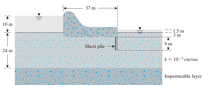 Solved For the weir shown below: Draw the flow net and | Chegg.com