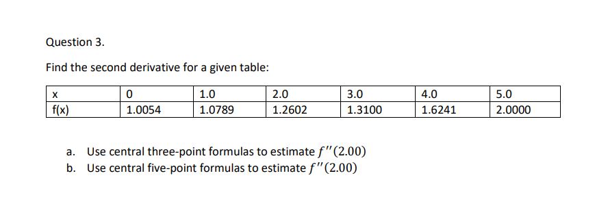 Solved Find the second derivative for a given table: a. Use | Chegg.com