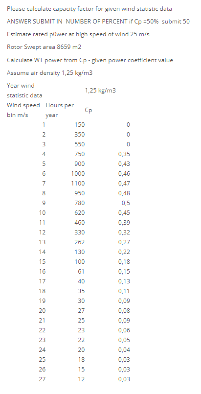 Solved Please calculate capacity factor for given wind | Chegg.com