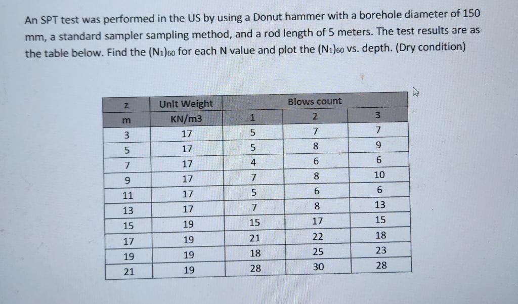 Solved An SPT test was performed in the US by using a Donut | Chegg.com