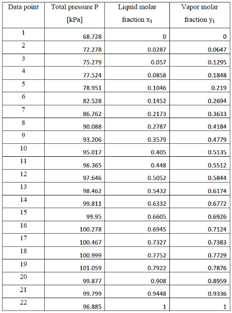 Solved If modified Raoult’s law is going to be used to | Chegg.com