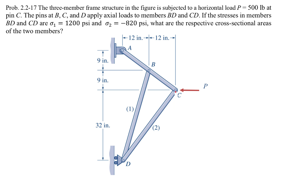 Solved Prob. 2.2-17 The three-member frame structure in the | Chegg.com