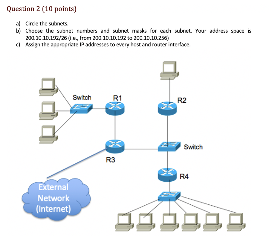 Solved: Question 2 (10 points) a) Circle the subnets. b)