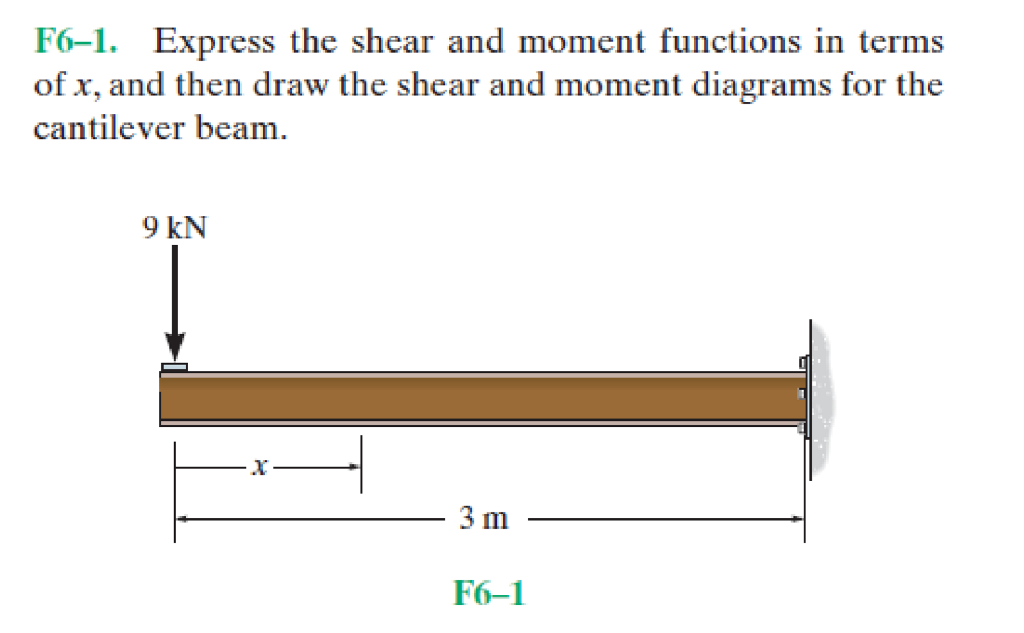 Solved F6-1. Express the shear and moment functions in terms | Chegg.com