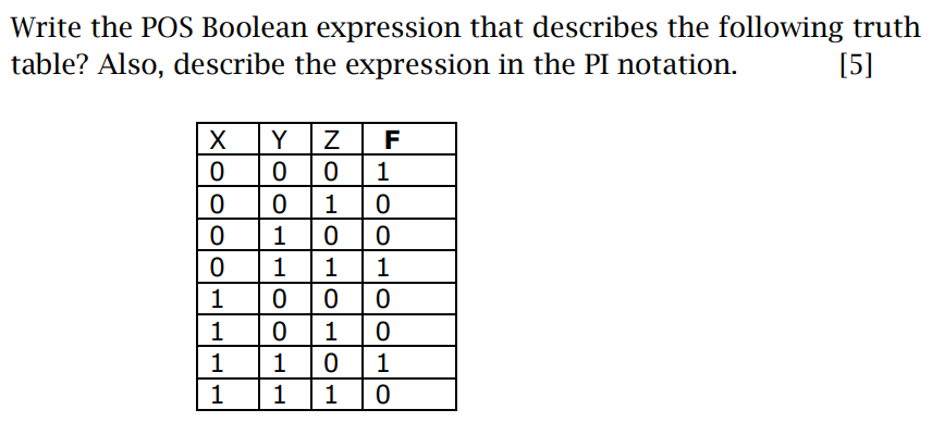 Solved Write the POS Boolean expression that describes the | Chegg.com