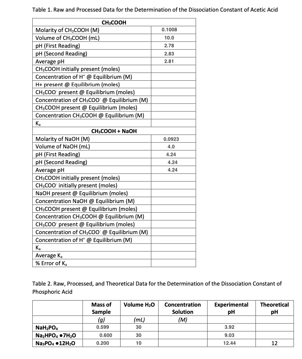 Solved Table 1. Raw and Processed Data for the Determination | Chegg.com