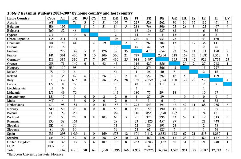 Solved Socrates and Erasmus The Socrates II European program | Chegg.com
