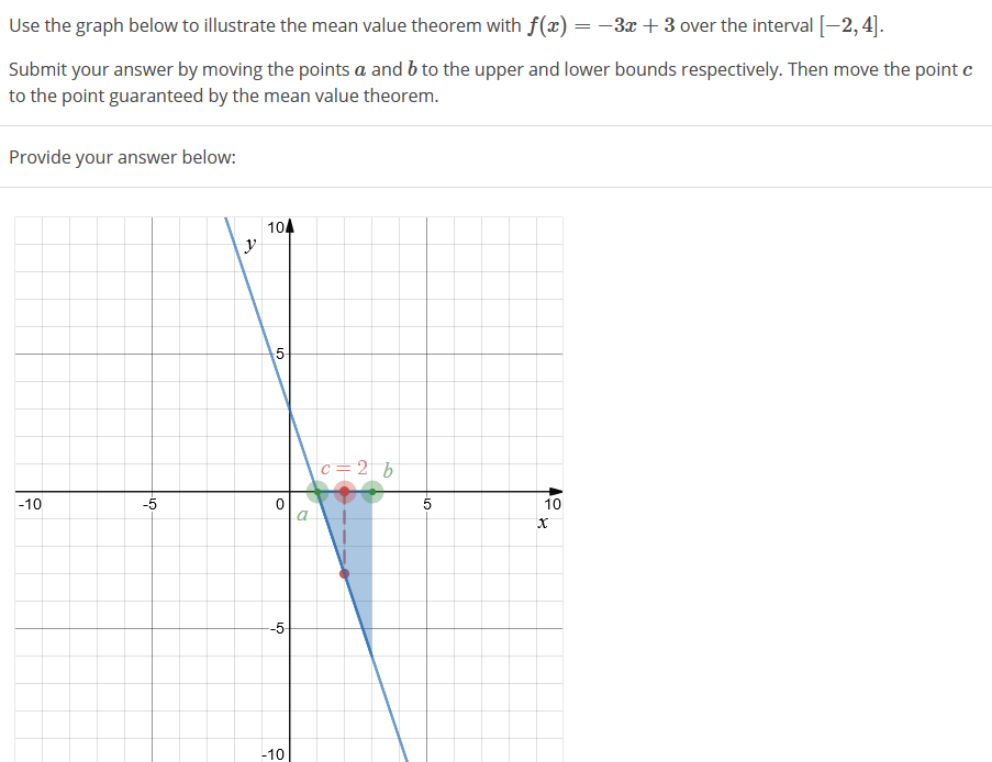 Solved Use the graph below to illustrate the mean value | Chegg.com
