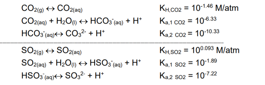 SO2(g) can undergo gas phase dissolution into water | Chegg.com