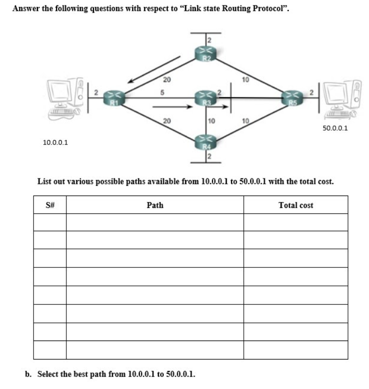 Solved Answer the following questions with respect to “Link | Chegg.com
