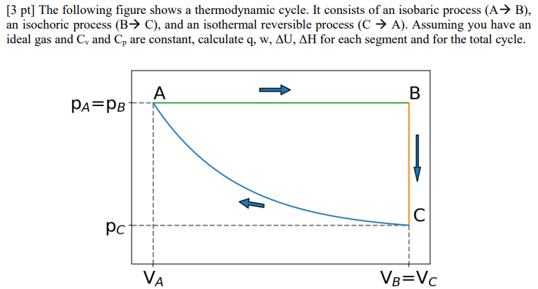 Solved [3 pt] The following figure shows a thermodynamic | Chegg.com
