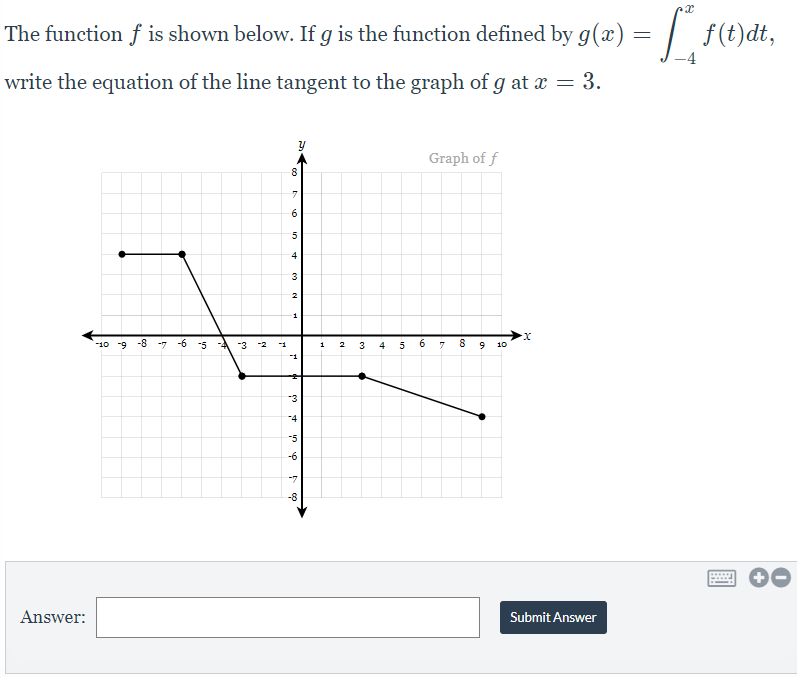 Solved The function f is shown below. If g is the function | Chegg.com