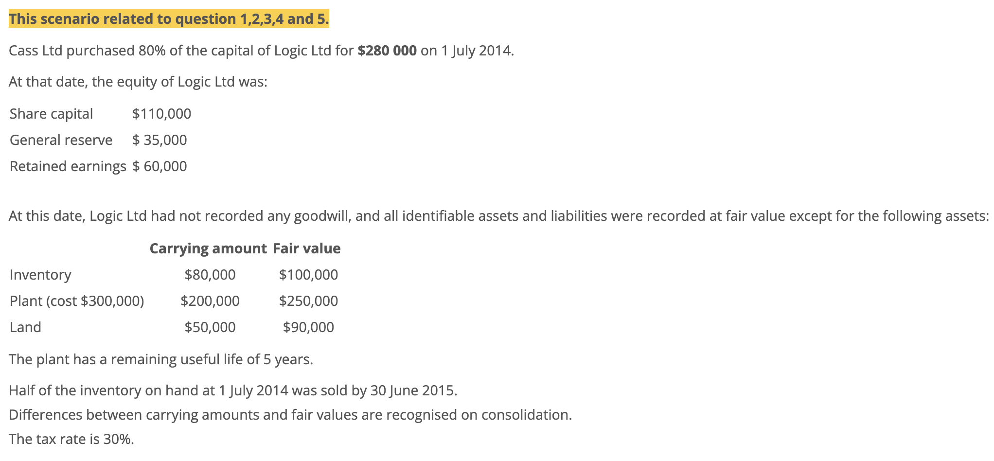Solved Cass Ltd purchased 80% of the capital of Logic Ltd | Chegg.com