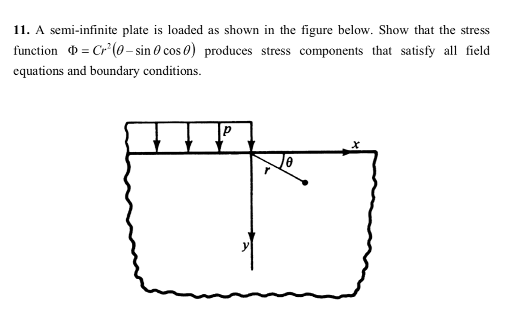 Solved 11. A semi-infinite plate is loaded as shown in the | Chegg.com