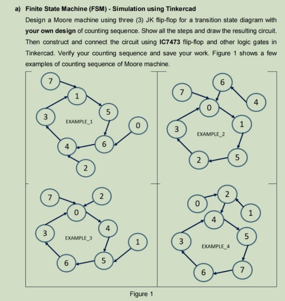 a) Finite State Machine (FSM) - Simulation using | Chegg.com