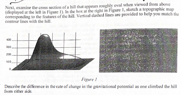 Solved Next, examine the cross section of a hill that | Chegg.com