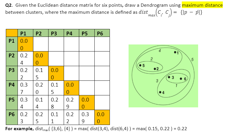 Solved Q1. Given the Euclidean distance matrix for six | Chegg.com