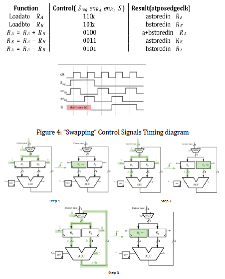 2 Introduction This assignment will introduce a | Chegg.com
