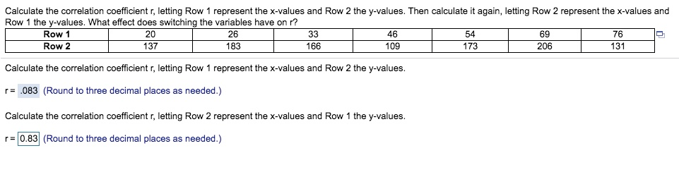 Solved Calculate the correlation coefficient r, letting Row | Chegg.com