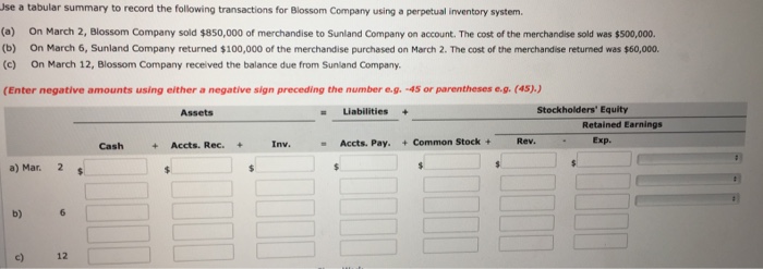 Solved se a tabular summary to record the following | Chegg.com