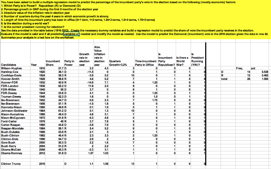 Solved You have been asked to build a multiple regression | Chegg.com