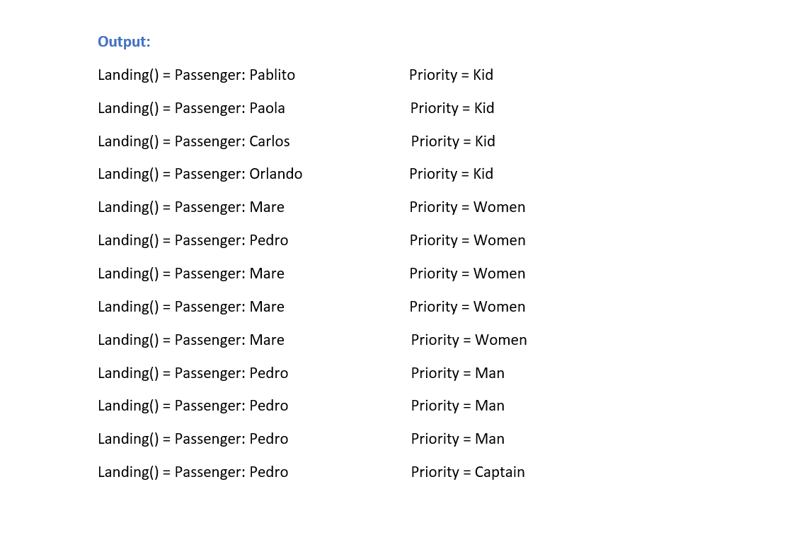 Solved Using Java With The Given Priority Queue Code 1 Chegg
