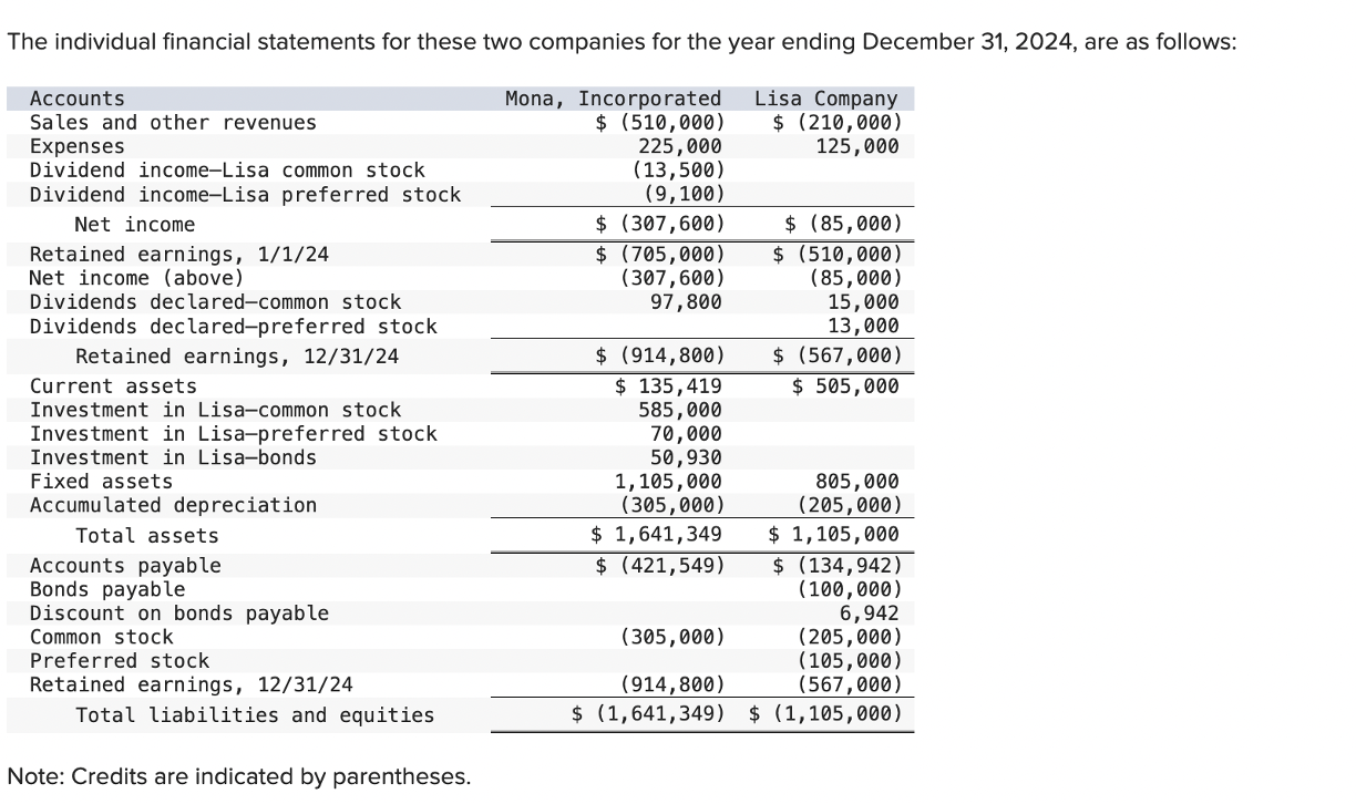 Solved On January 1, 2023, Mona, Incorporated, acquired 90 | Chegg.com