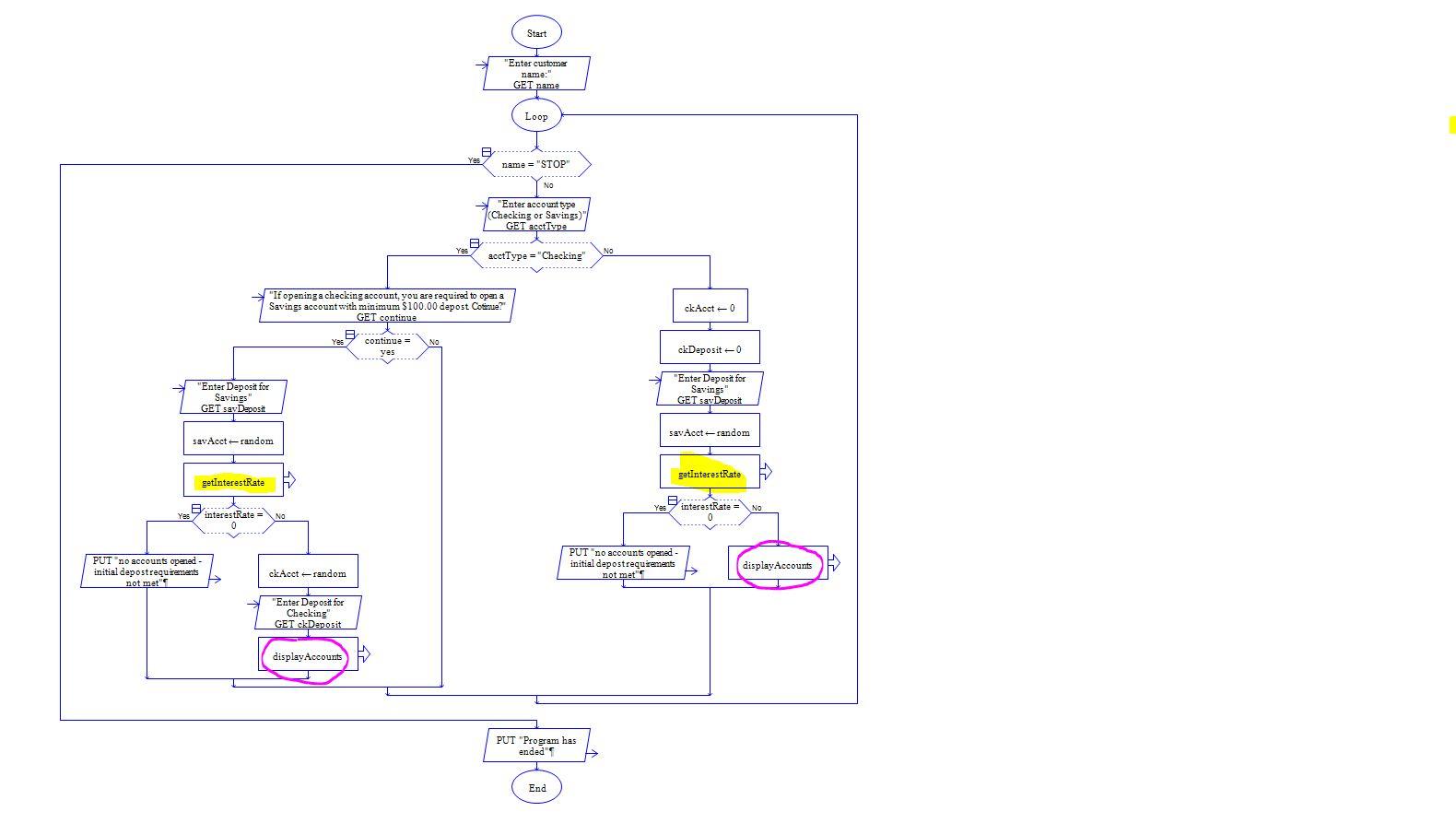 Java - Calling Method The highlighted in a subsection | Chegg.com
