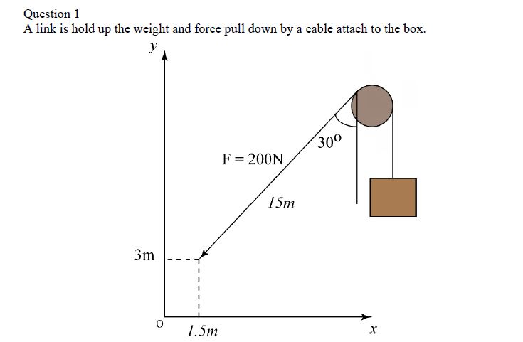 Solved Question 1A link is hold up the weight and force pull | Chegg.com