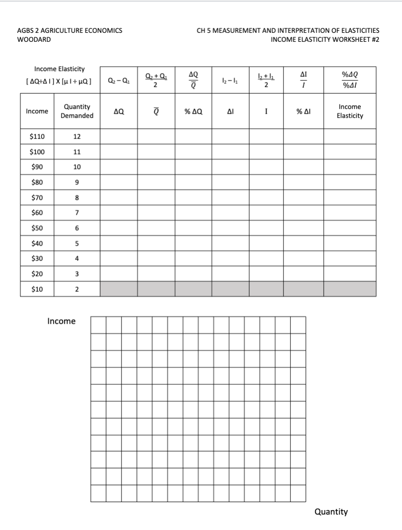 Using the following worksheet, calculate the | Chegg.com