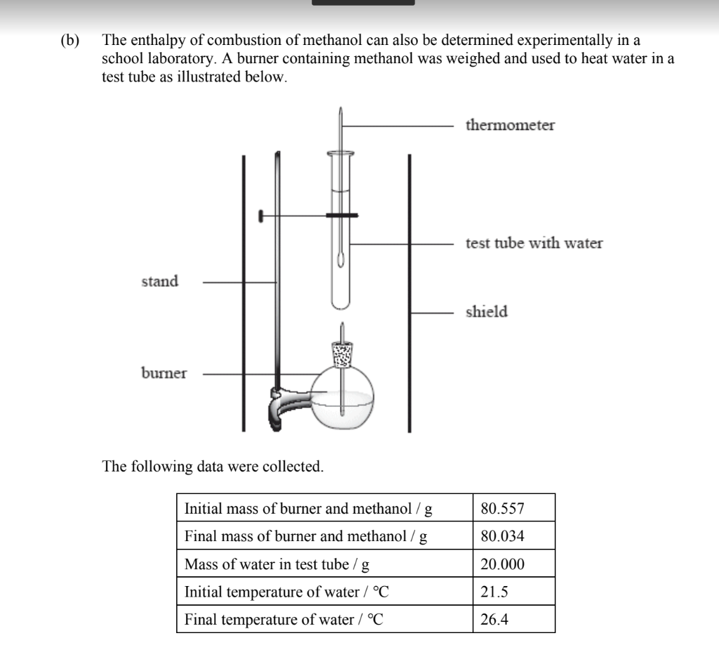 Solved Calculate the amount, in mol, of methanol burned. | Chegg.com