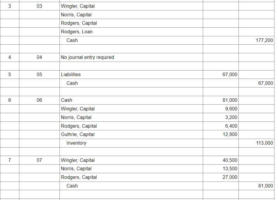 Solved The partnership of Wingler, Norris, Rodgers, and | Chegg.com