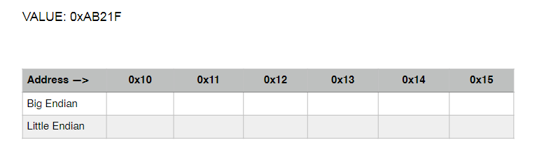 Solved Show how the following value would be stored by | Chegg.com