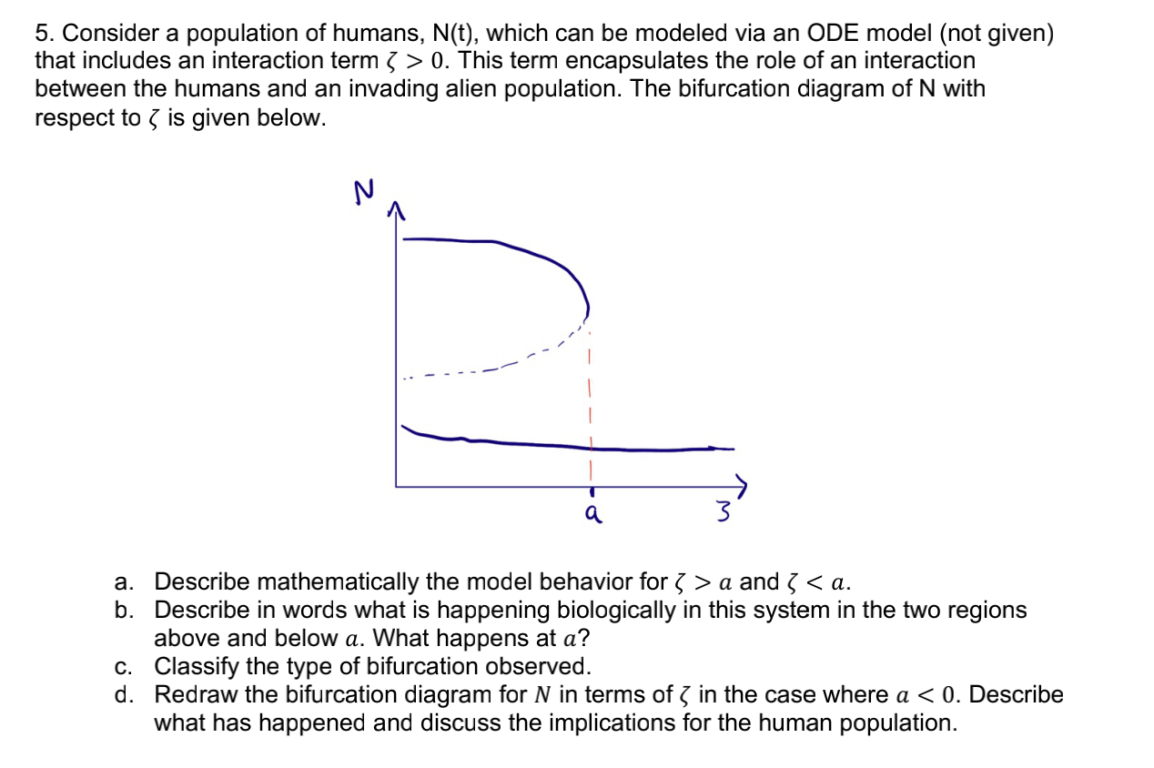 5. Consider a population of humans, N(t), which can | Chegg.com