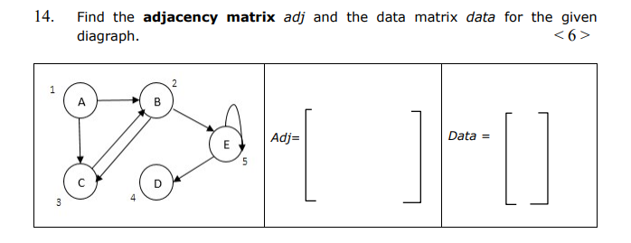 Solved 14. Find the adjacency matrix adj and the data matrix | Chegg.com | Chegg.com