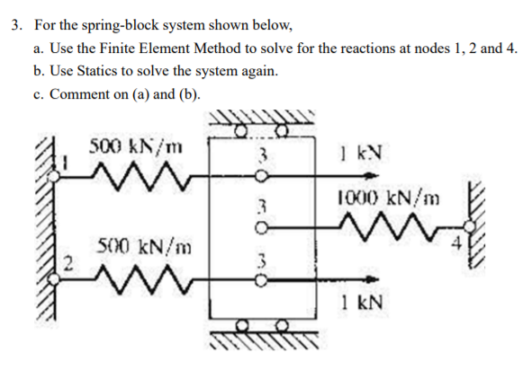 Solved For the spring-block system shown below, a. Use the | Chegg.com