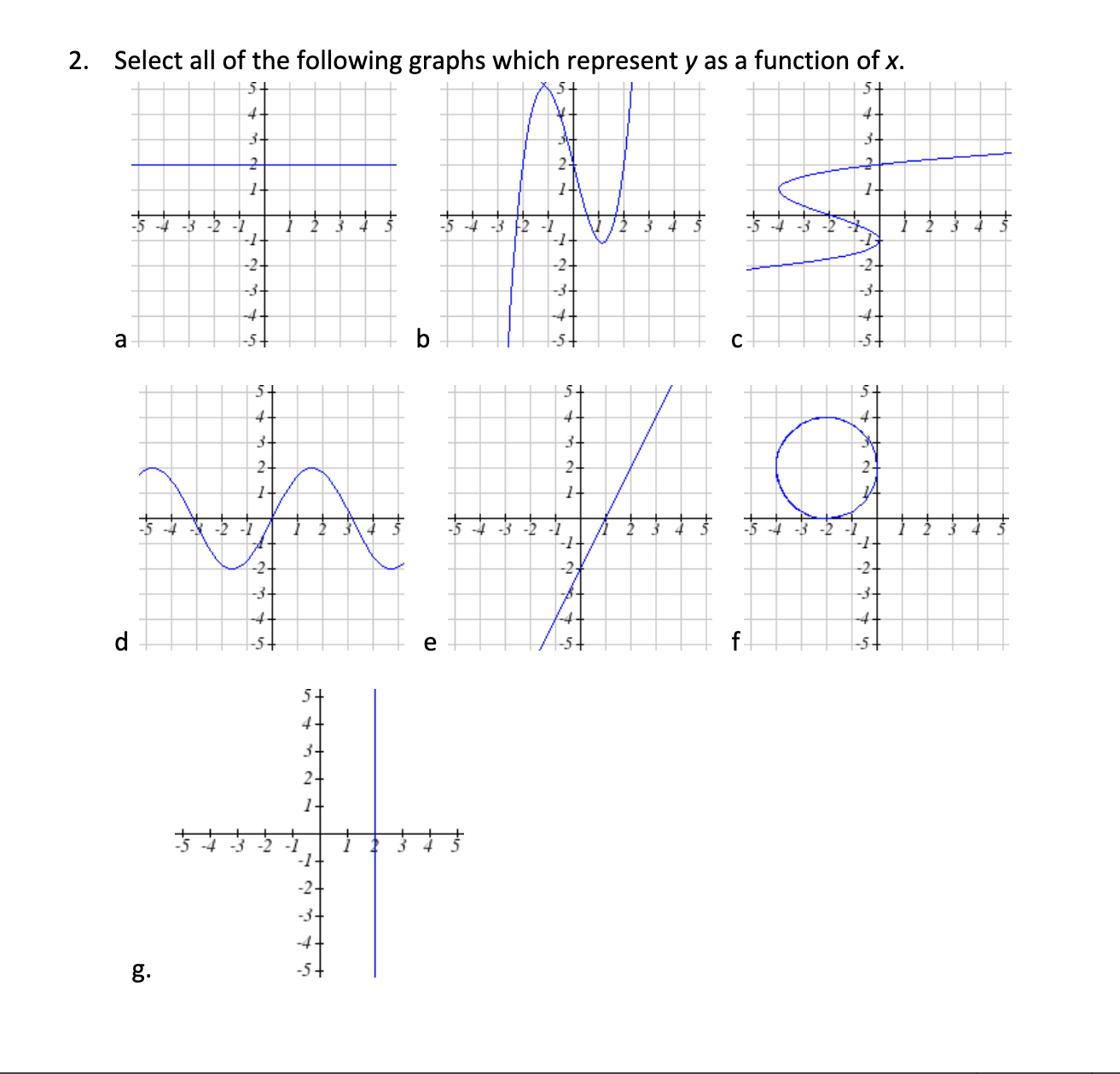 Solved Select all of the following graphs which represent y | Chegg.com