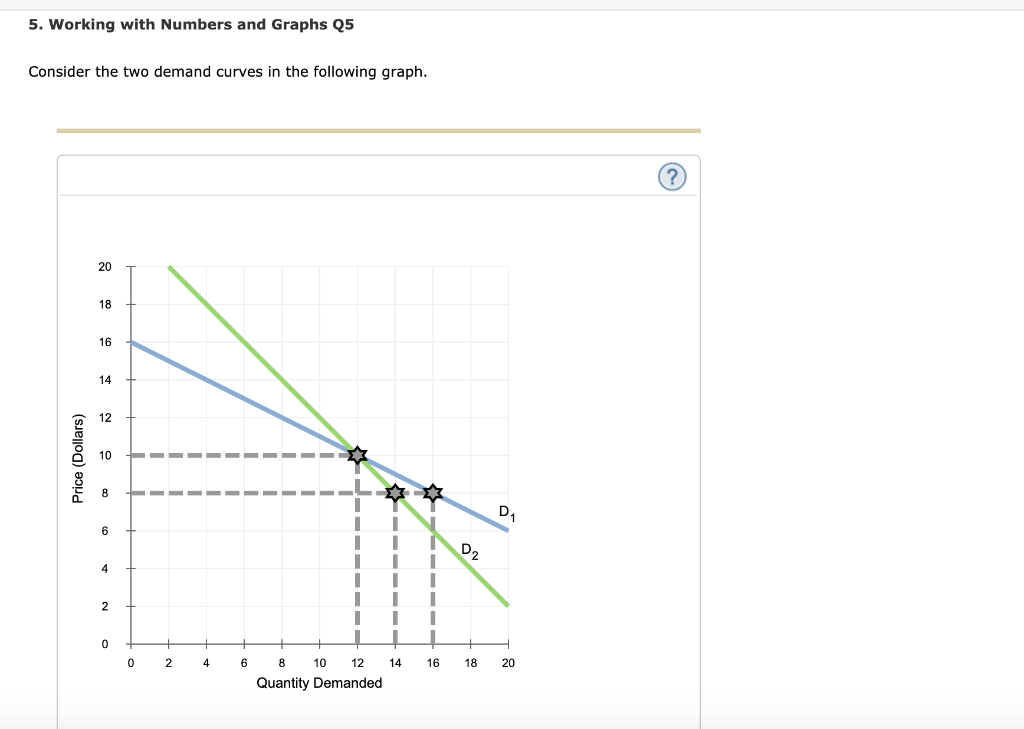 Solved 5. Working with Numbers and Graphs Q5 Consider the | Chegg.com