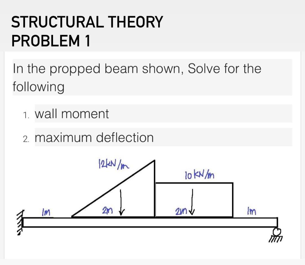 Solved STRUCTURAL THEORY PROBLEM 1 In the propped beam | Chegg.com