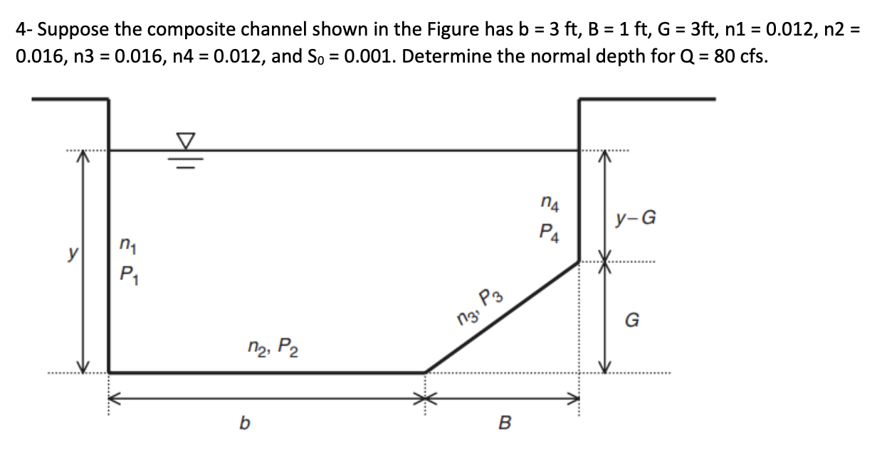 Solved = = 4- Suppose the composite channel shown in the | Chegg.com