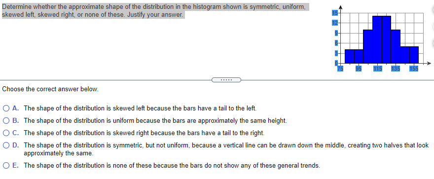 Solved Determine Whether The Approximate Shape Of The