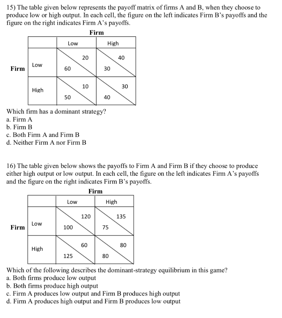 Solved 15) The table given below represents the payoff | Chegg.com