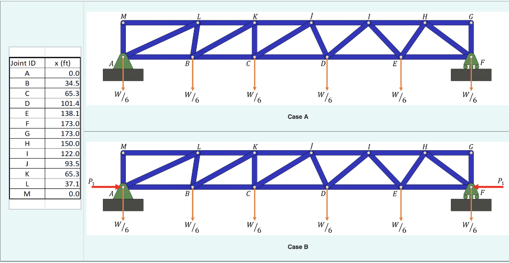 Solved On March 15, 2018, a pedestrian bridge at Florida | Chegg.com